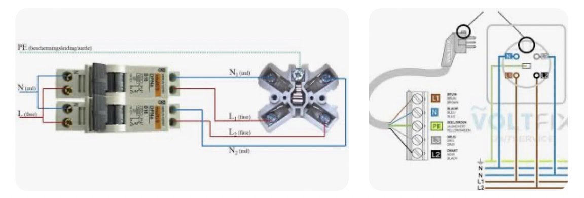 Perilex Stopcontact Installeren: Wat Je Moet Weten